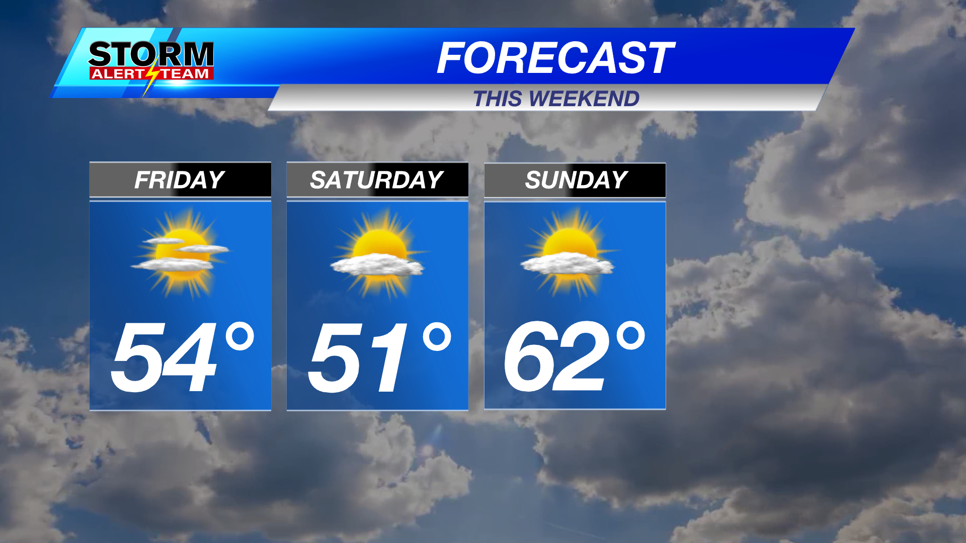 Cooler for one day, milder over the weekend