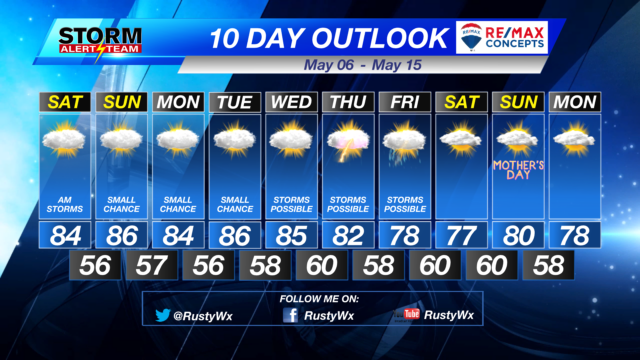 Early May weekend forecast