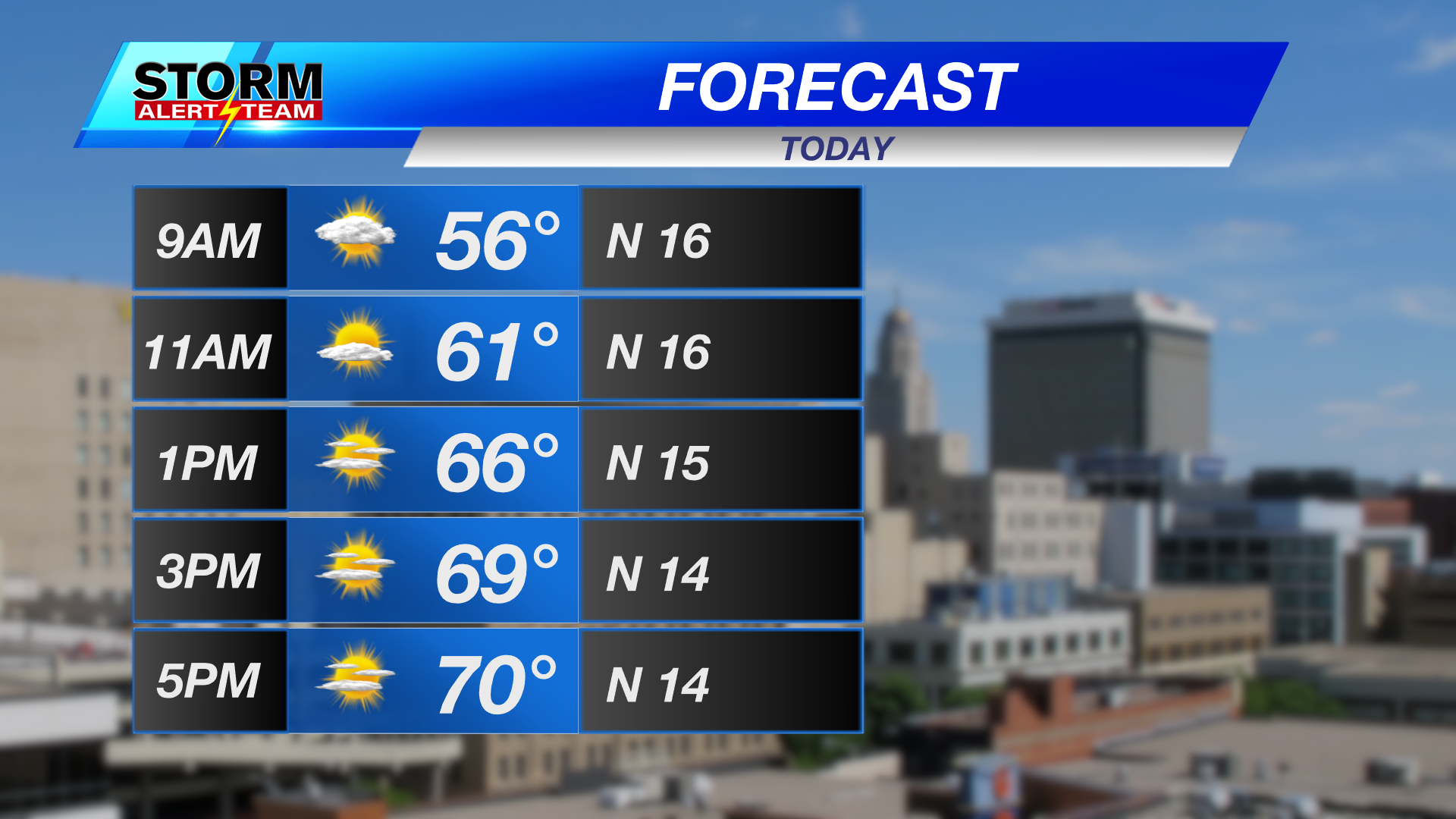Pleasant weather lasting through the weekend