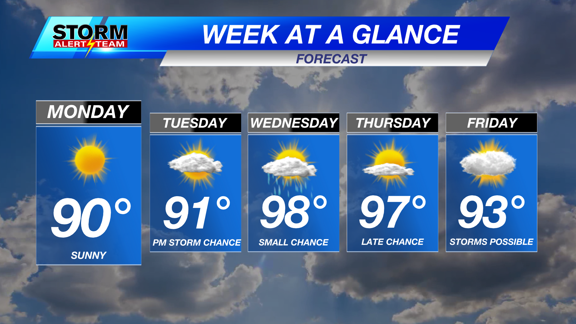 Ramping up the heat through midweek