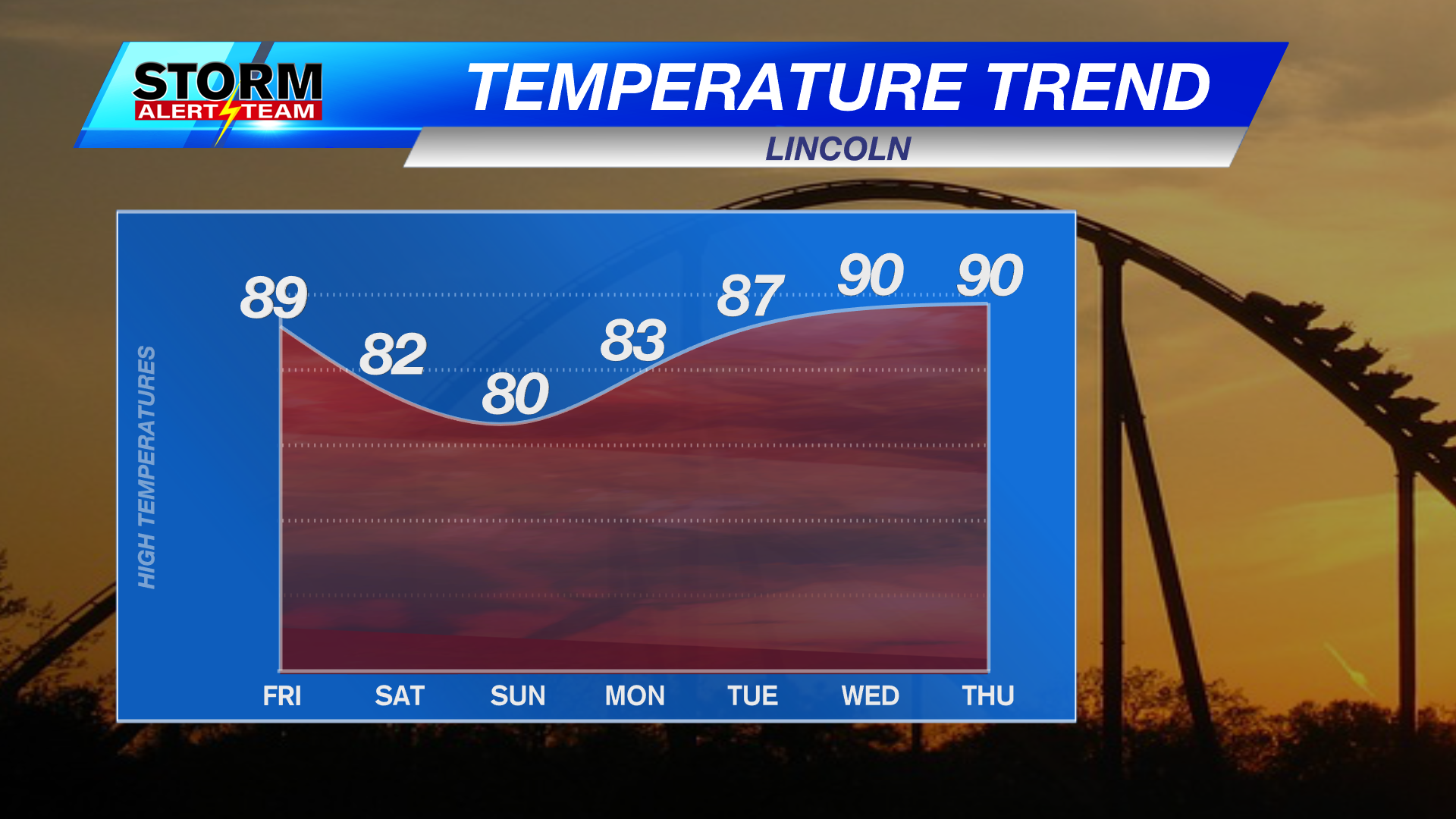 Trending cooler into the weekend