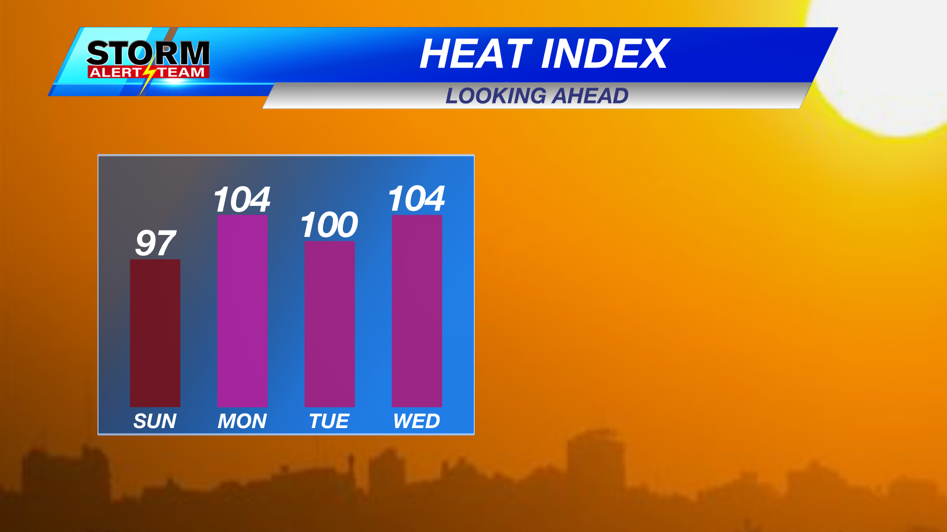 Hotter and hotter from here