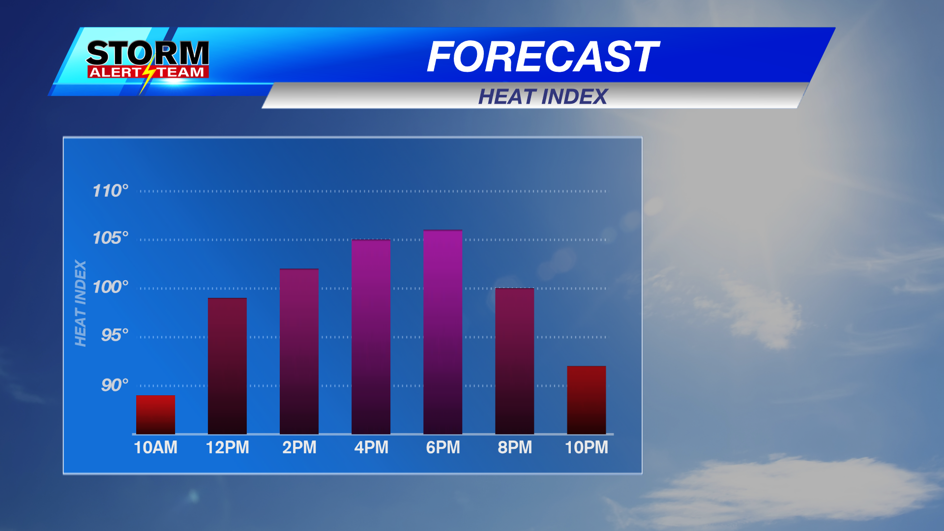 Still hot/humid on Tuesday; A few showers possible