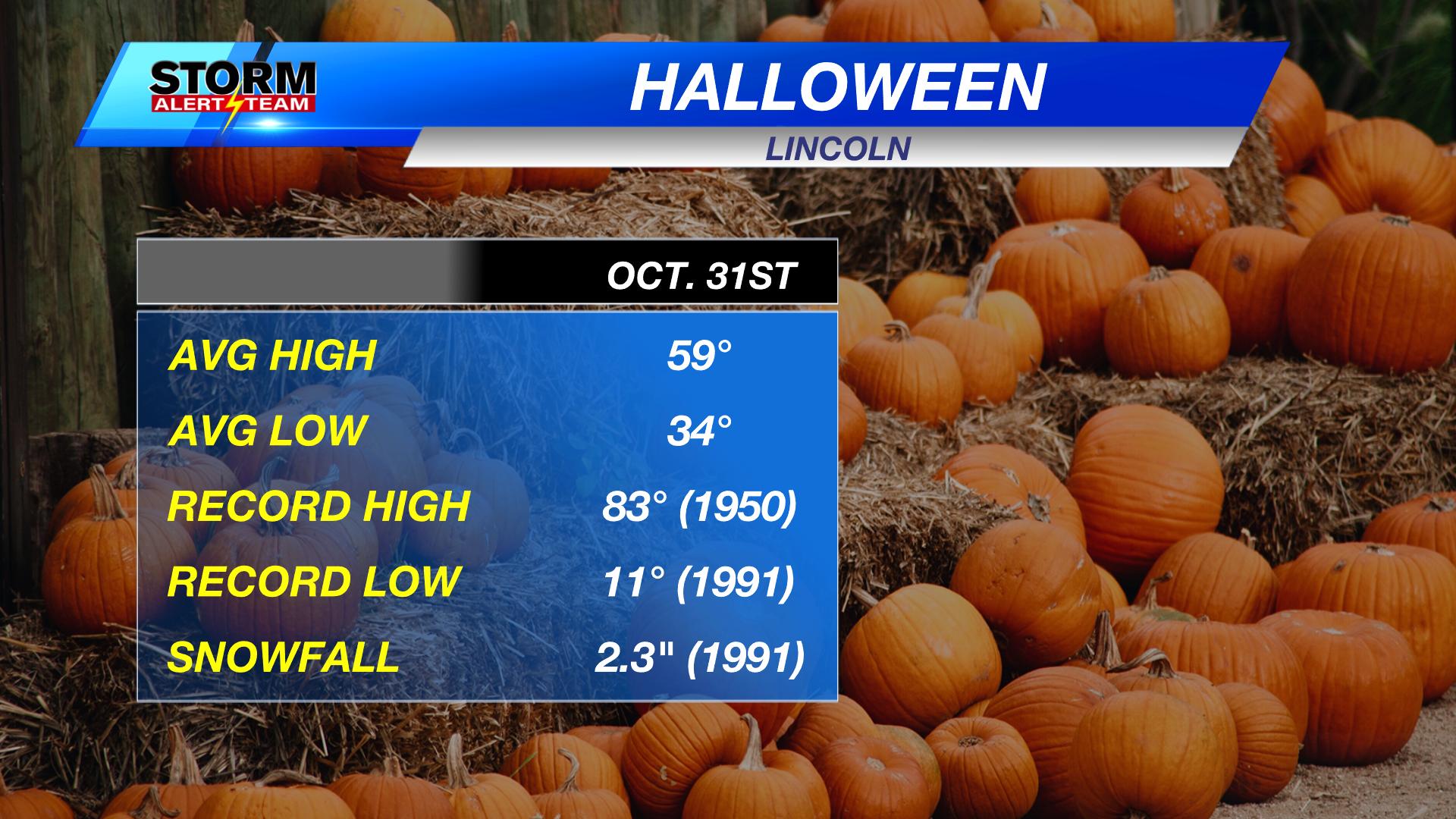 One of Lincoln's coldest Halloweens of the past 50 years