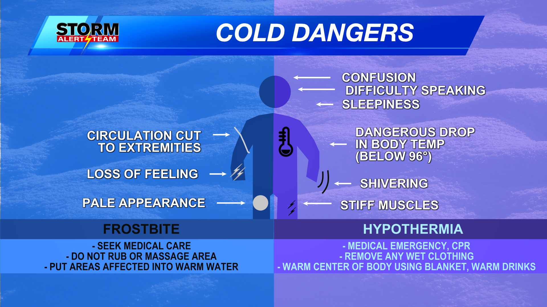 Winter Weather Awareness Day in Nebraska