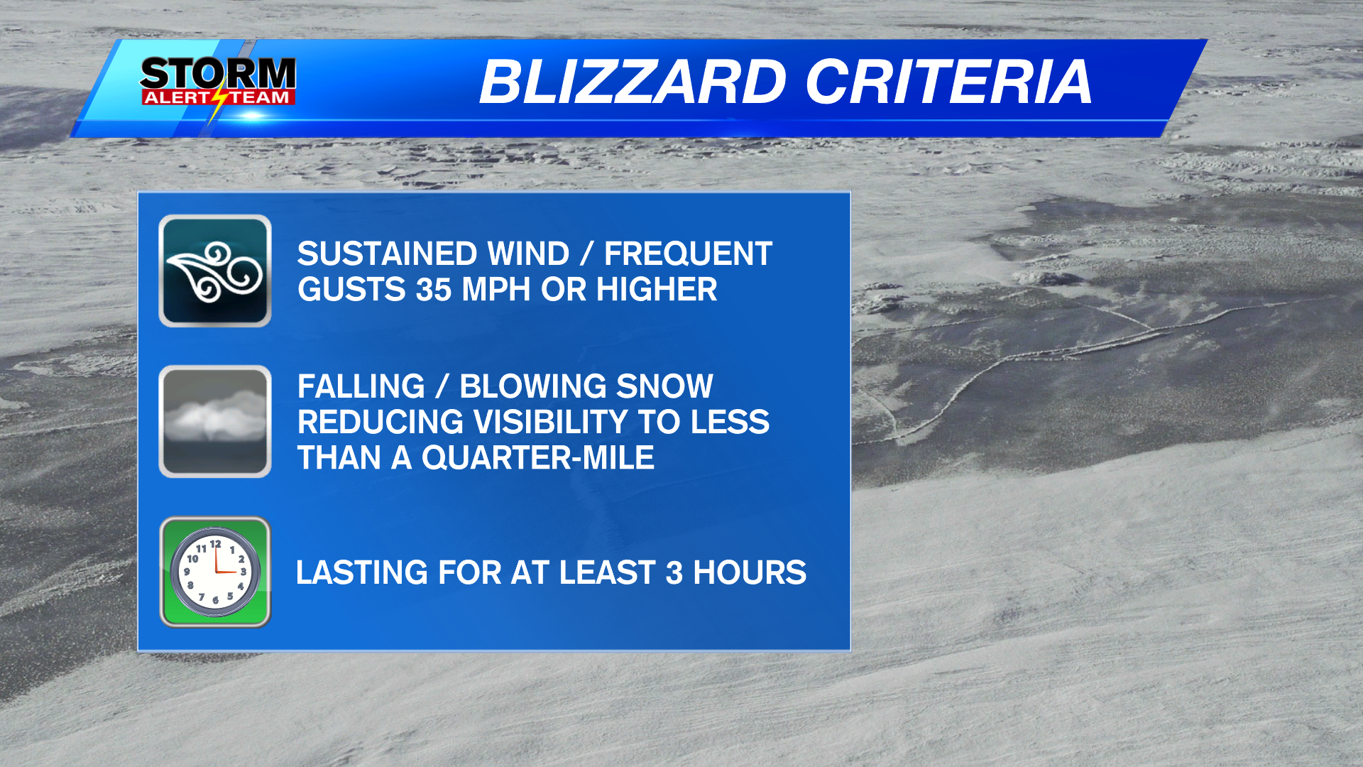 Blizzard Warning in place as snow, high winds move in early Wednesday