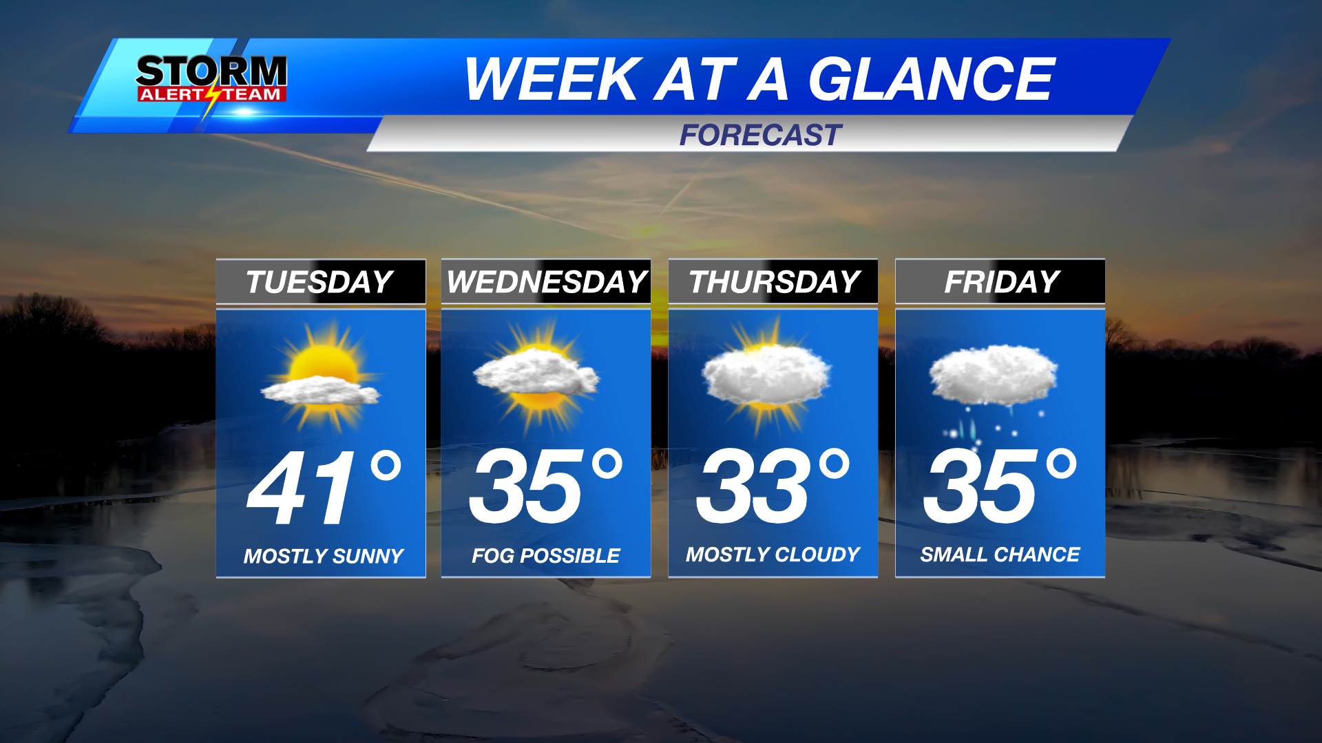 Warmest this week, before more precipitation chances later