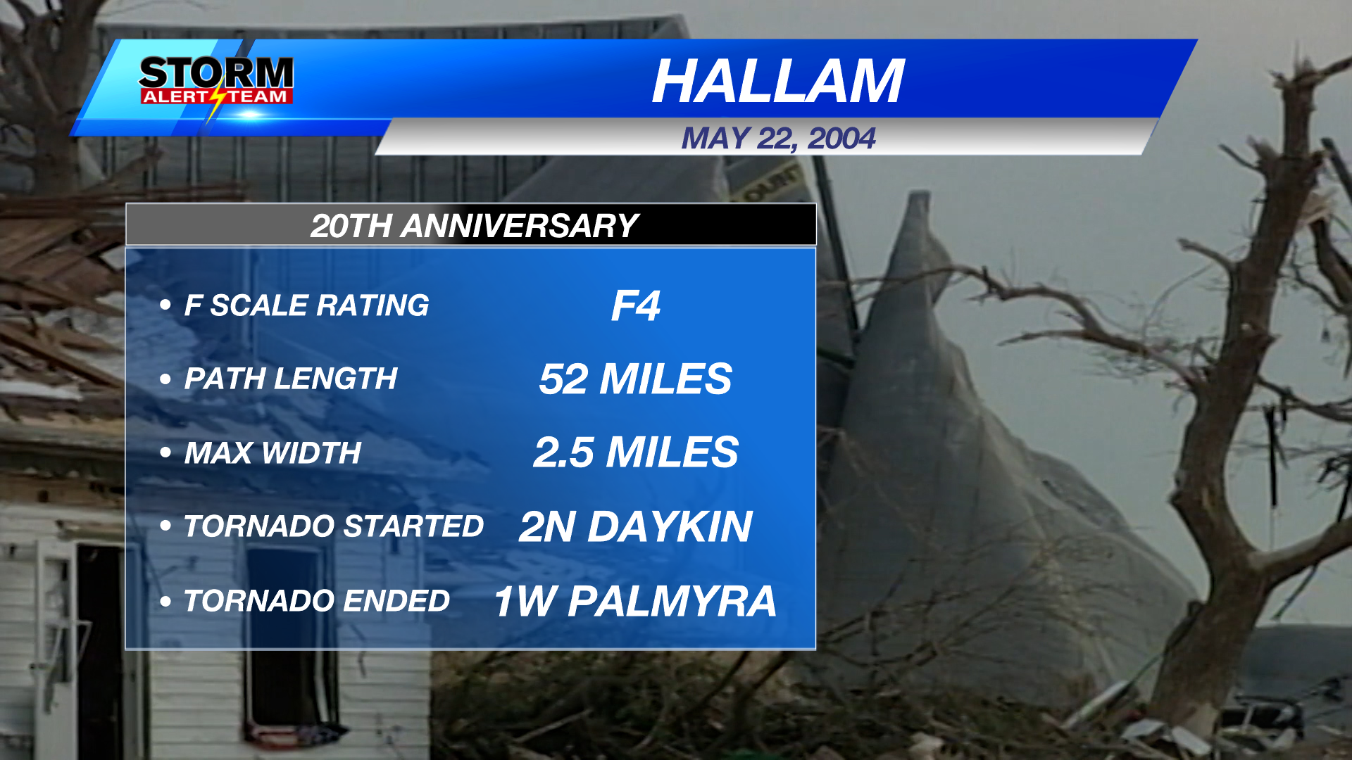 Remembering the Hallam tornado, 20 years later