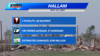 Remembering the Hallam tornado, 20 years later