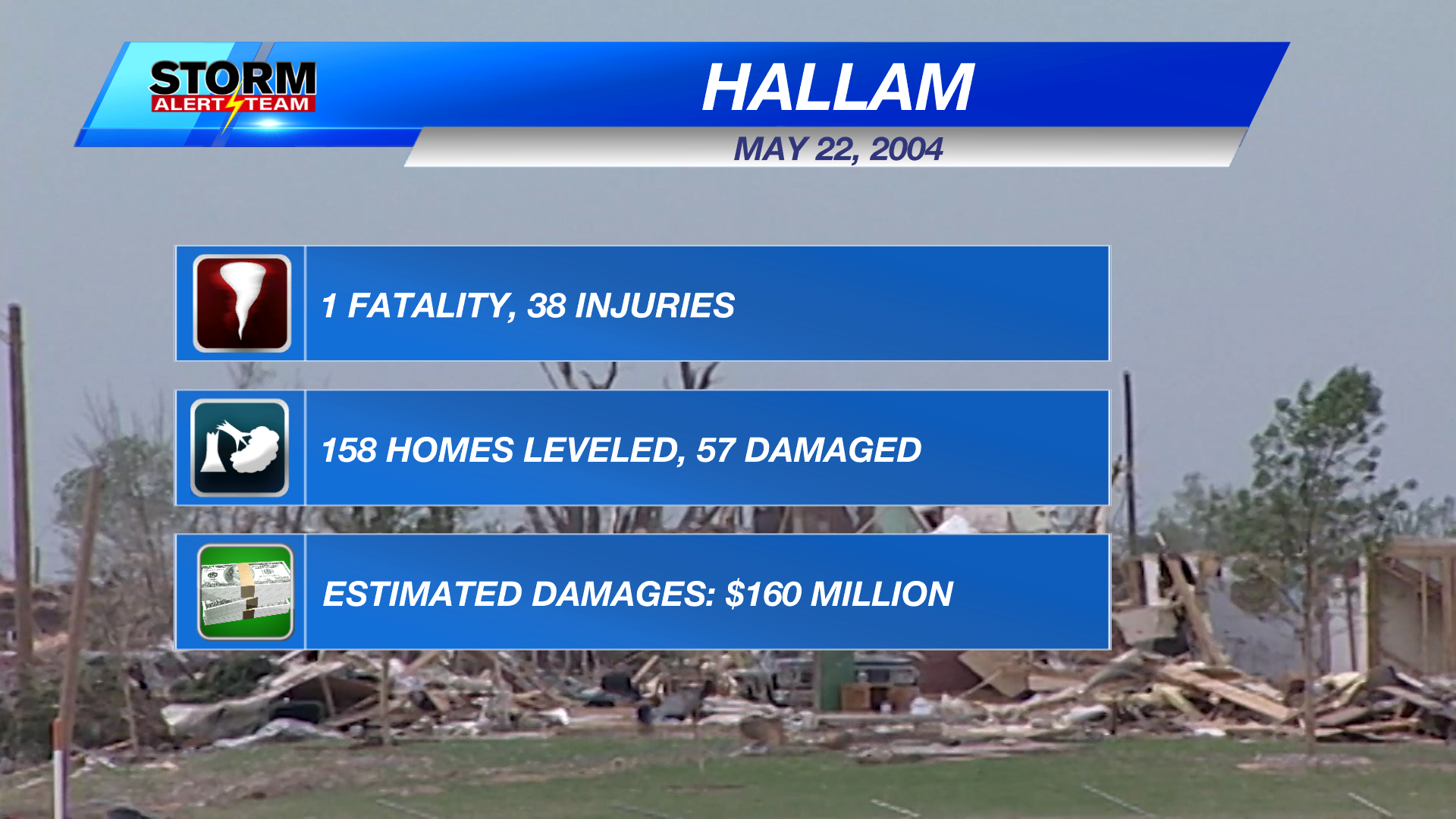 Remembering the Hallam tornado, 20 years later
