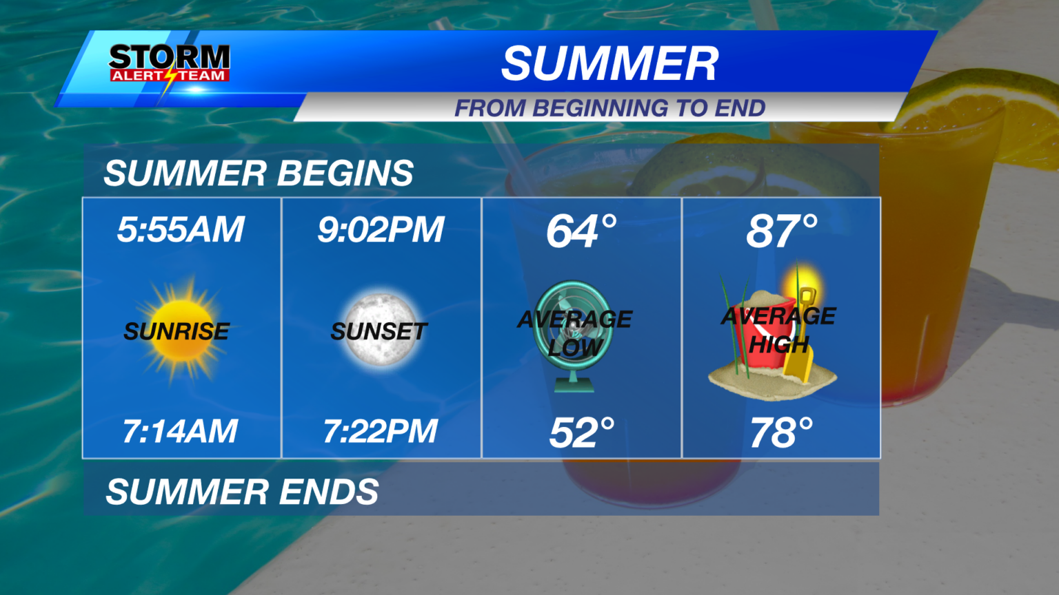 Kickoff to summer, heating up again