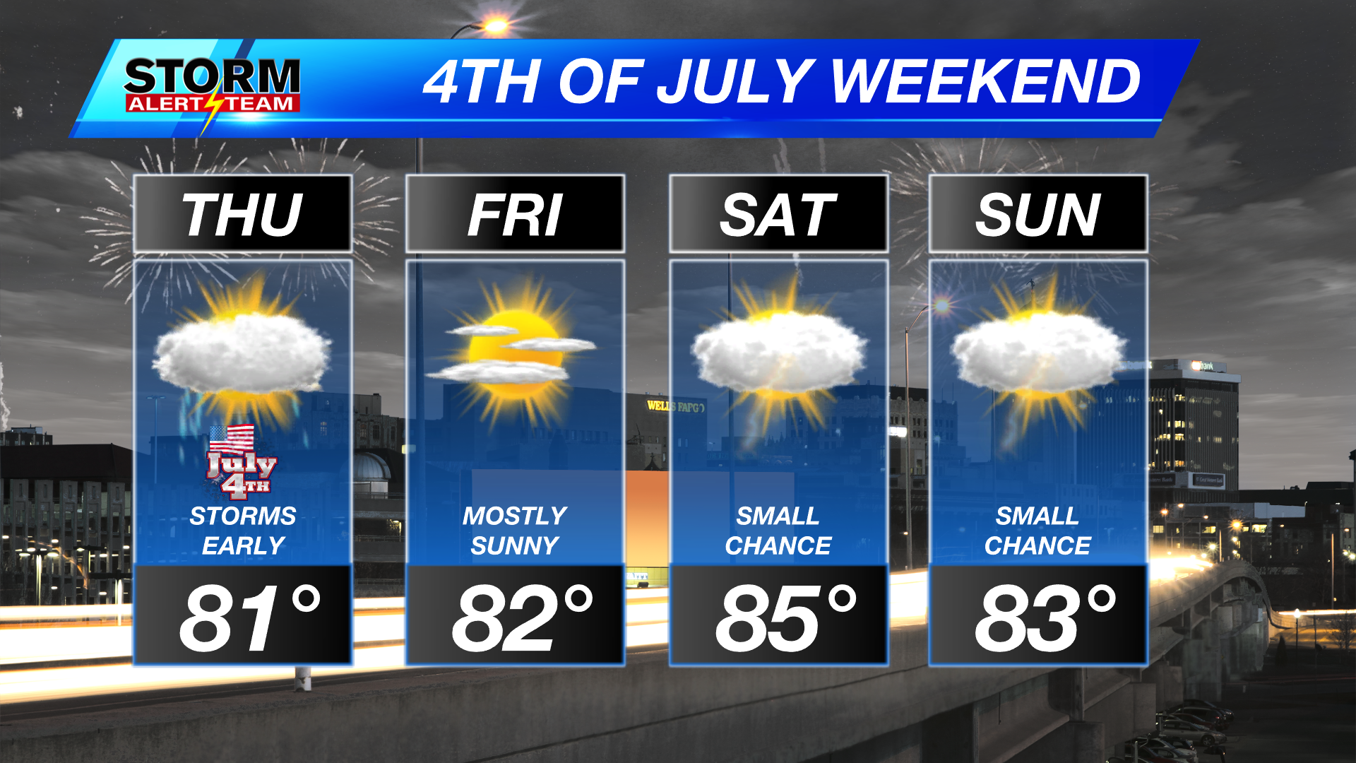 4th of July Forecast