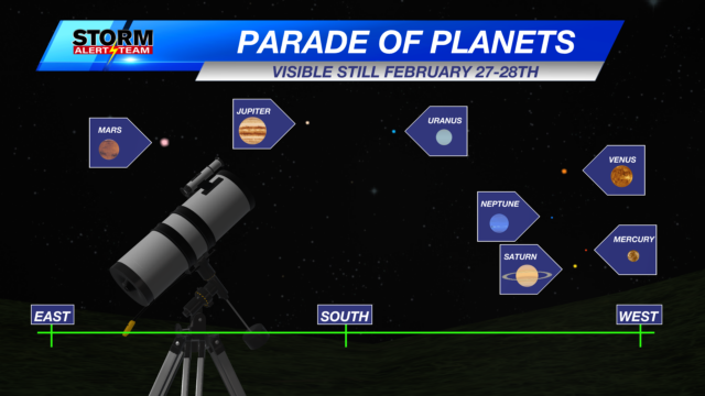 'Parade of planets': Every planet visible to end February 2025