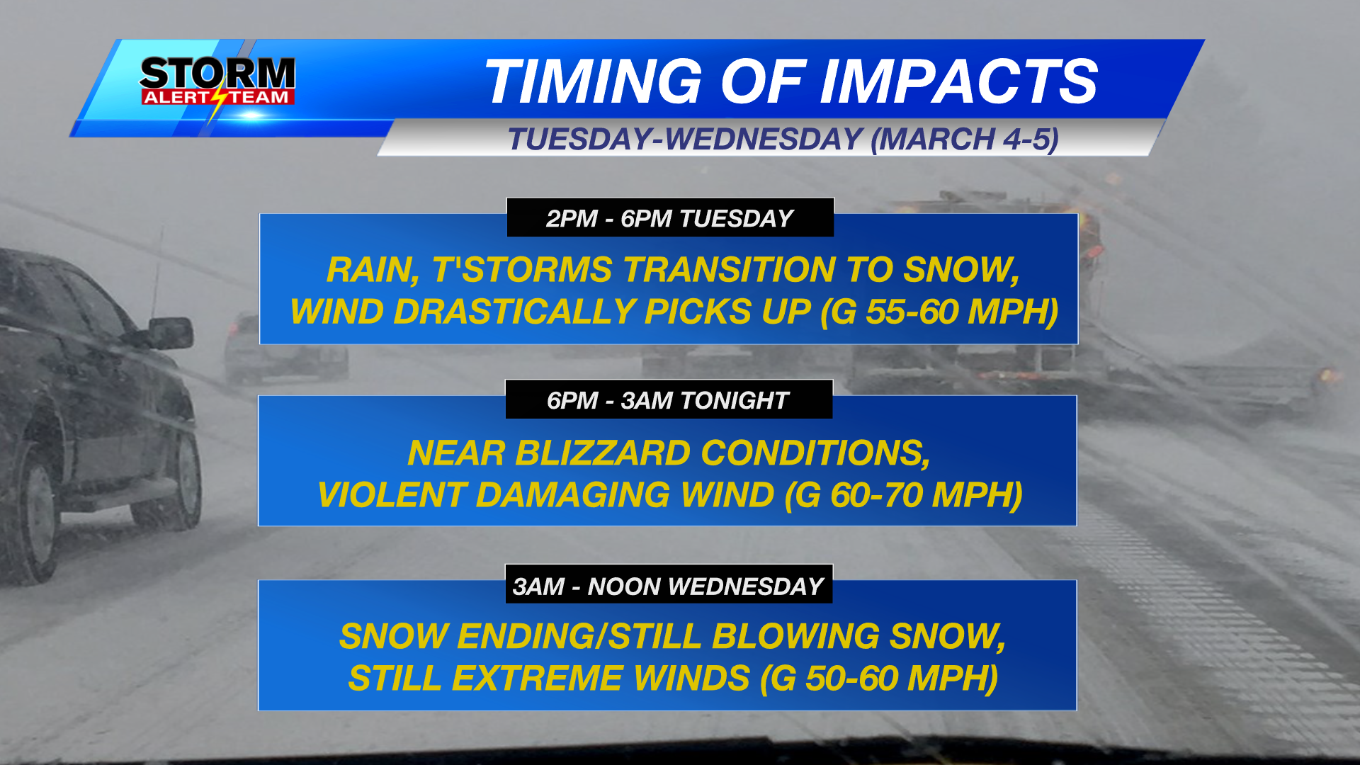 Violent winds as rain turns to snow Tuesday, whiteout conditions across Nebraska