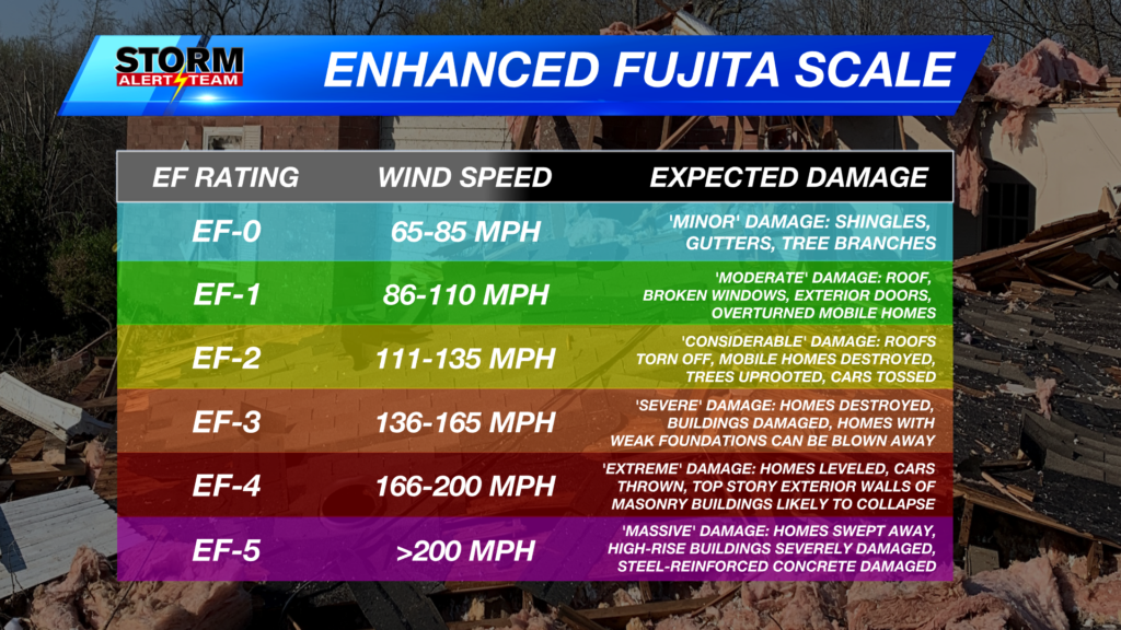 Severe Weather Awareness Week: Tornado safety