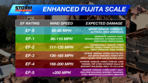 Severe Weather Awareness Week: Tornado safety