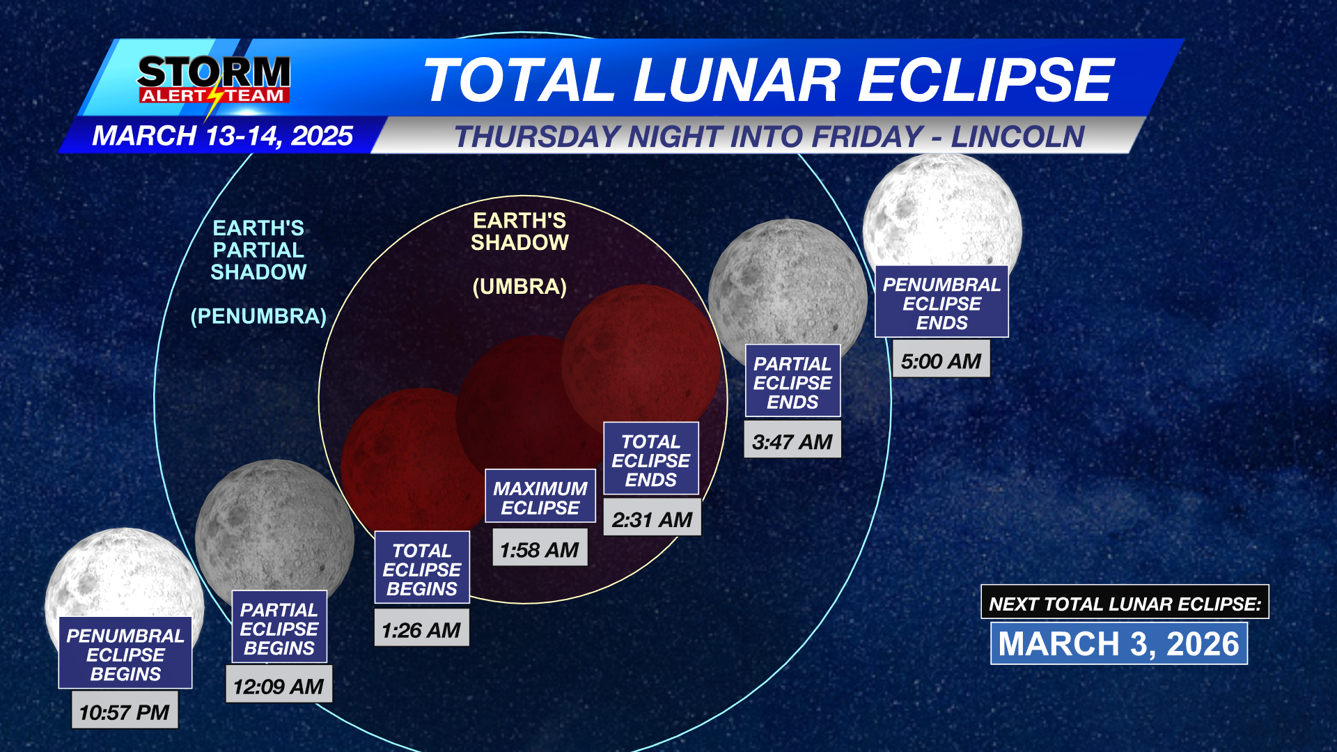 Total lunar eclipse visible in the night sky early Friday morning