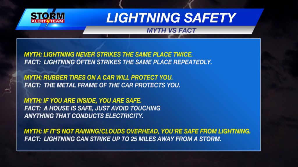Severe Weather Awareness Week: Lightning safety