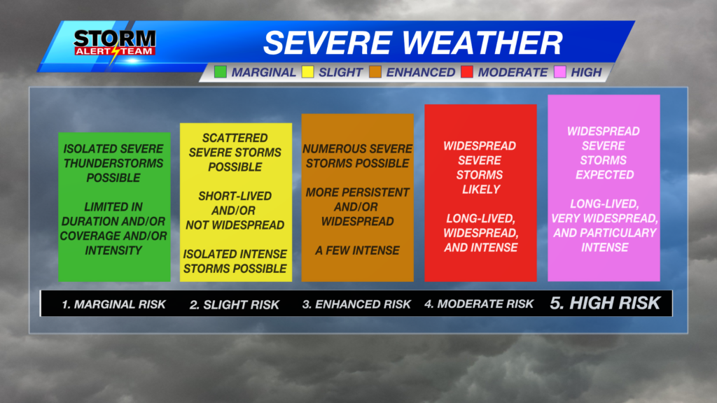 Severe potential across eastern Nebraska by Monday afternoon; main threat of destructive hail ...
