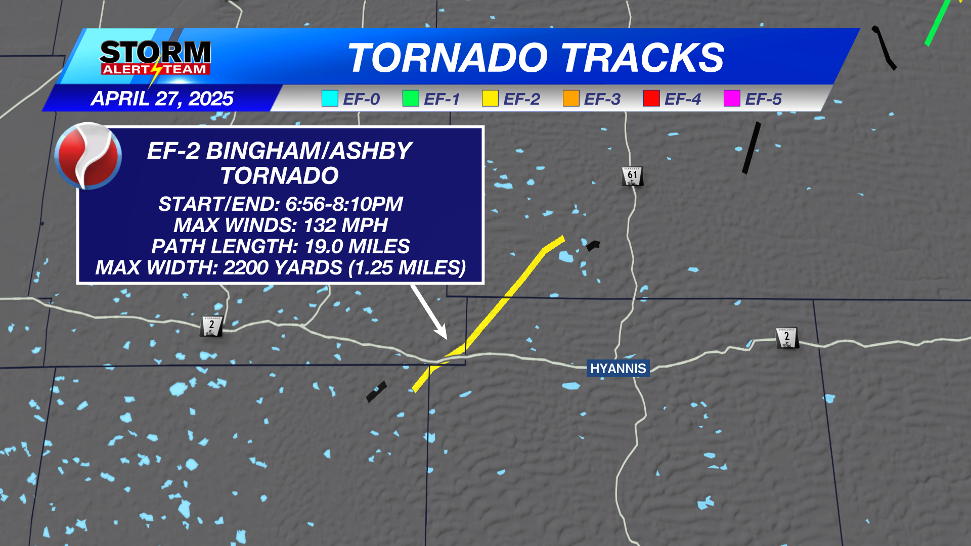 Eleven late-April tornadoes spawned in western Nebraska Sandhills ...