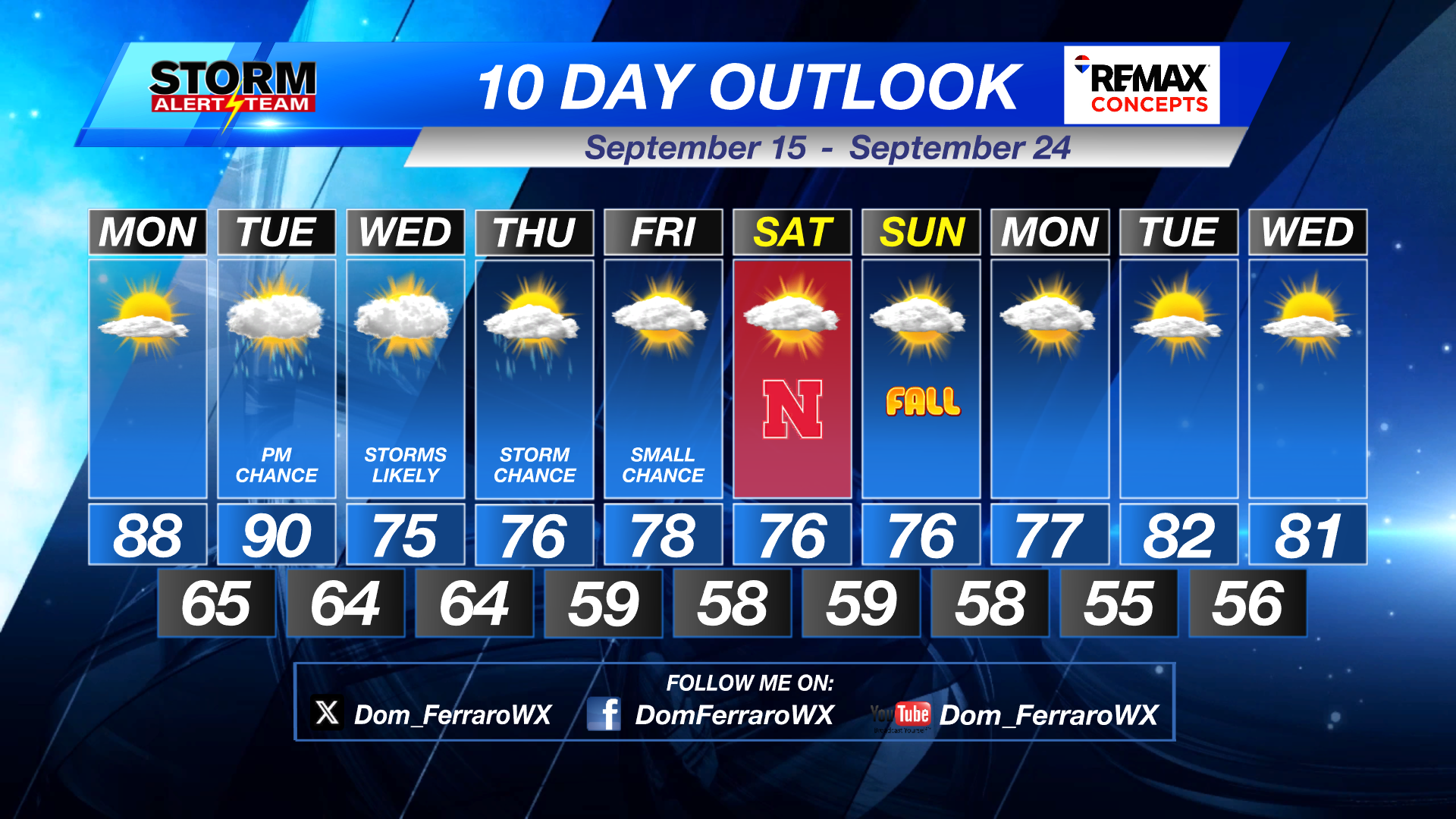 Severe Weather Potential Across Nebraska Sunday Evening