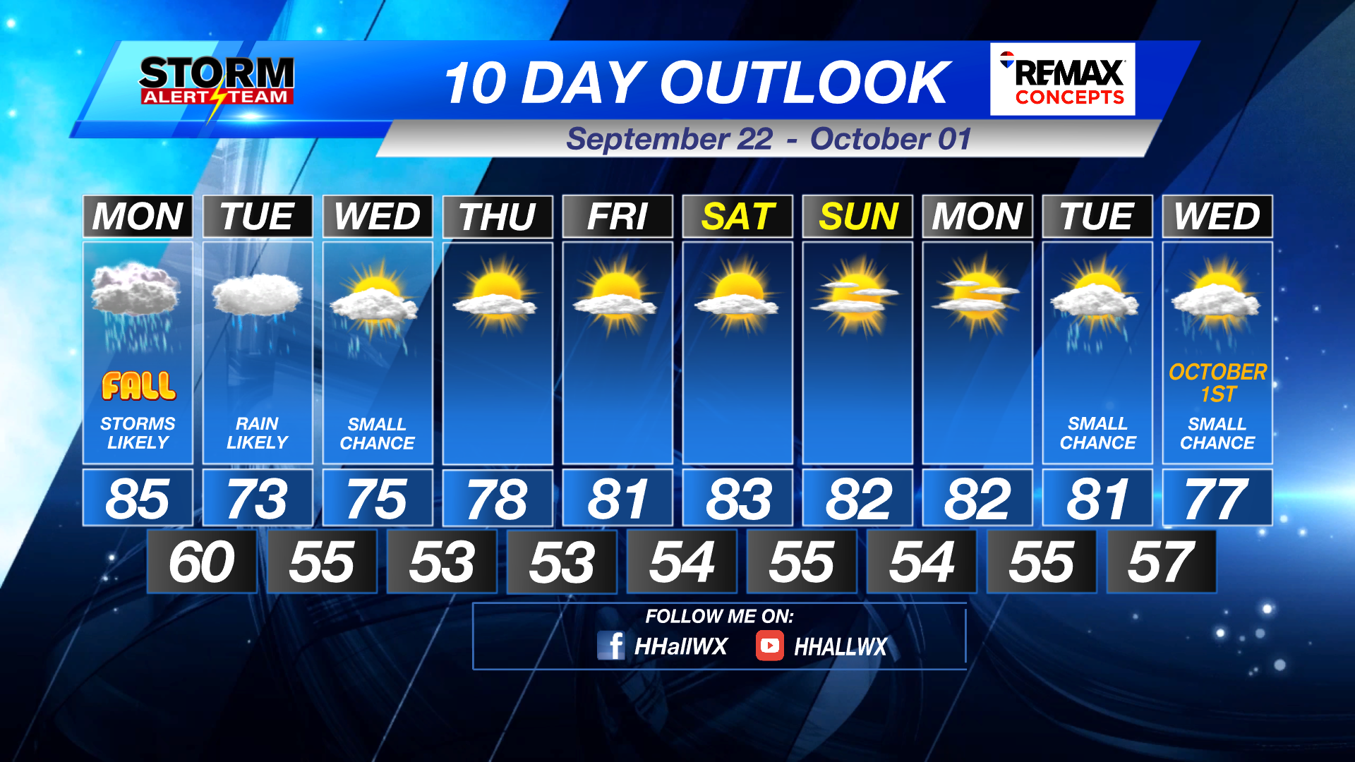 Severe Weather Monday Evening- September 22, 2025