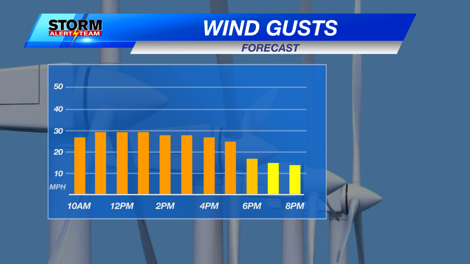 A Windy and Gloomy Monday Ahead