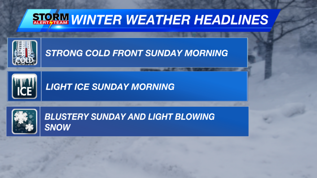 Winter Weather Returns Sunday Morning