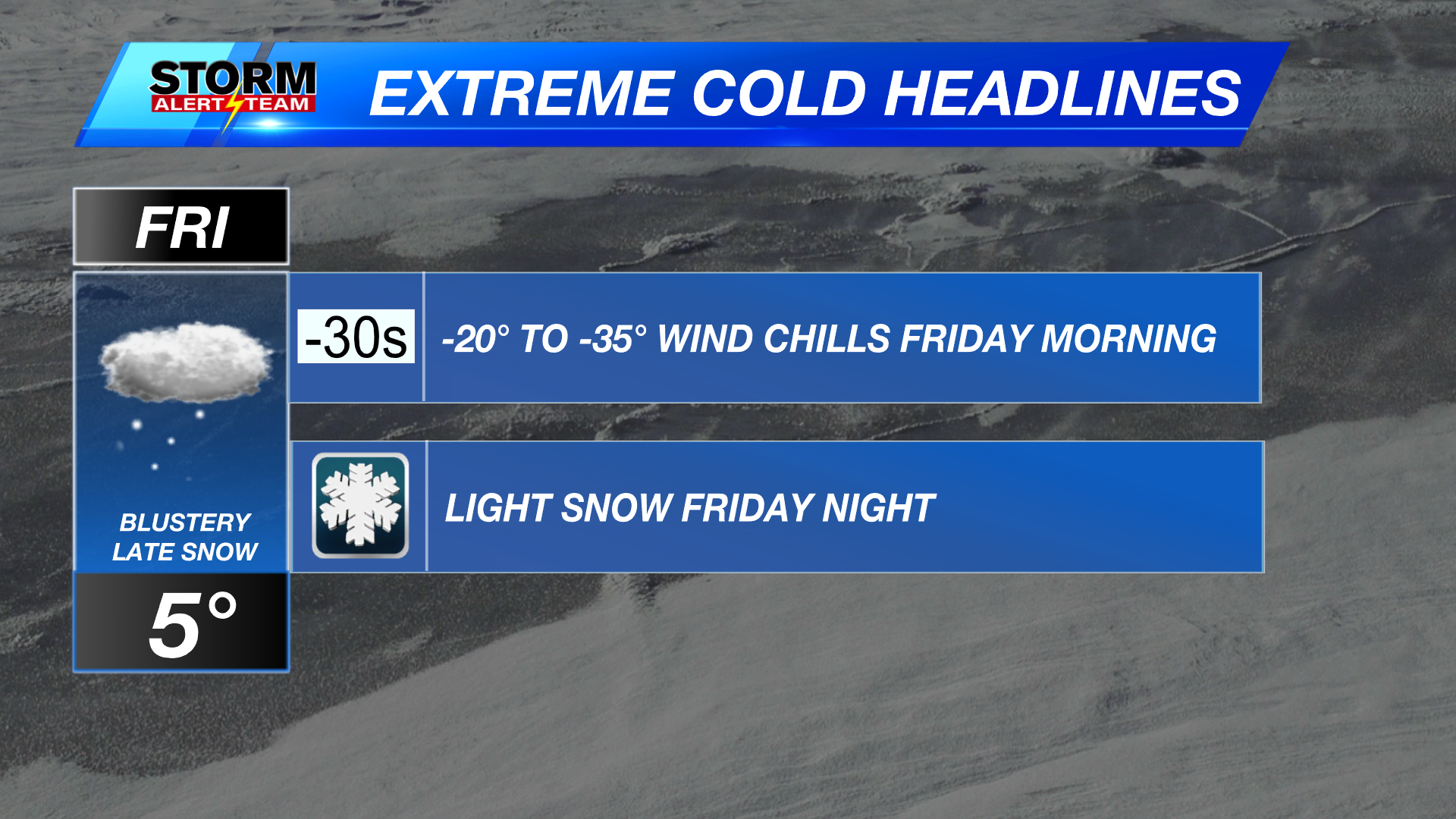 Warm & Windy Wednesday- Extreme Cold Friday