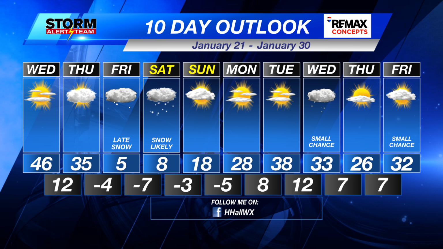 Warm & Windy Wednesday- Extreme Cold Friday