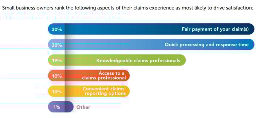 Risk report links claims experience, satisfaction - NH Business Review