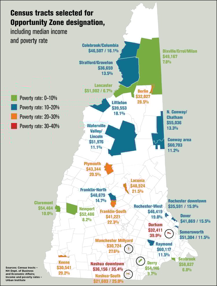 A broken tax break? - NH Business Review