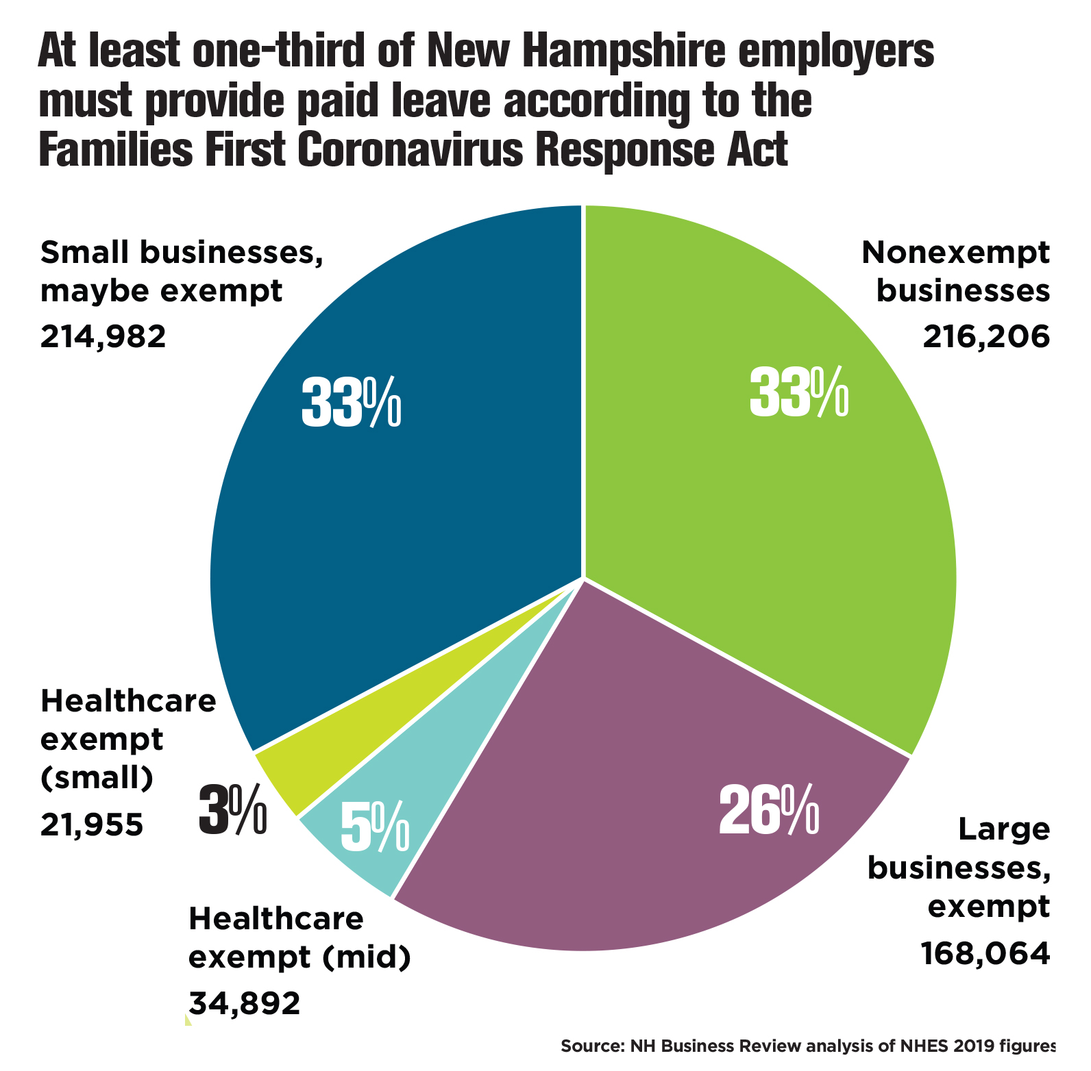 Under Covid Paid Leave Becomes A Reality In New Hampshire NH under-covid-paid-leave-becomes-a-reality-in-new-hampshire-nh