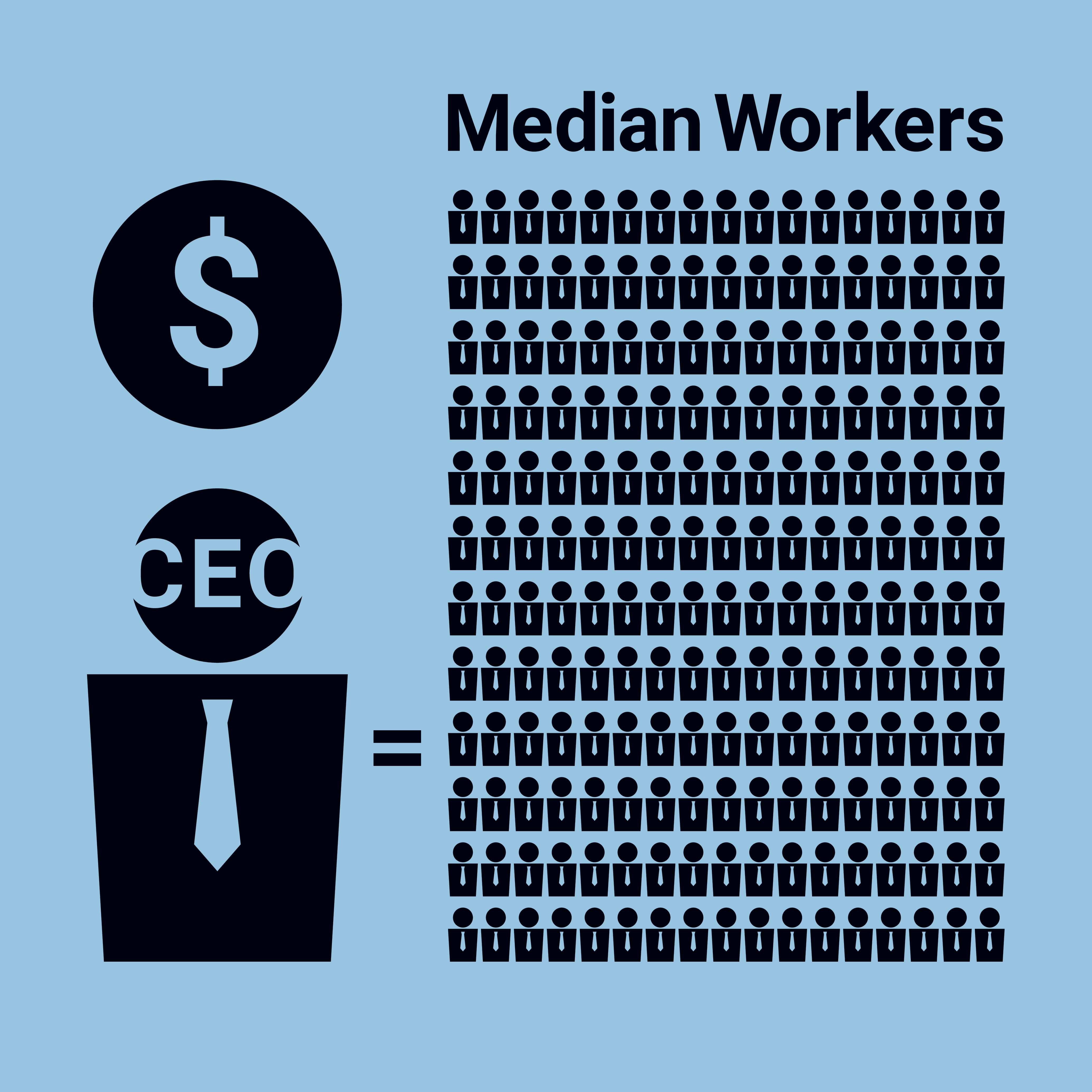 CEO to worker Pay Gap Keeps Growing NH Business Review