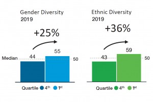 The business case for implementing DEI (diversity, equity and inclusion ...