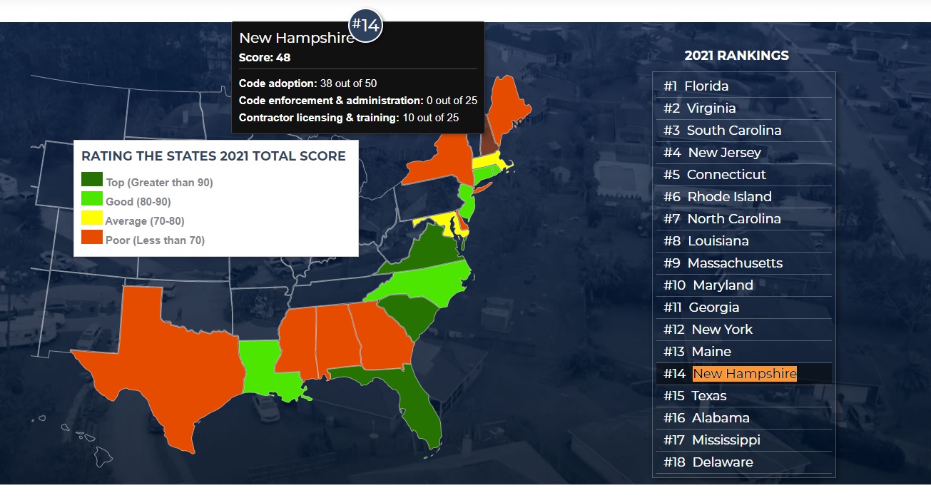 New Hampshire ranks No. 14 out of 18 states in building codes - NH ...