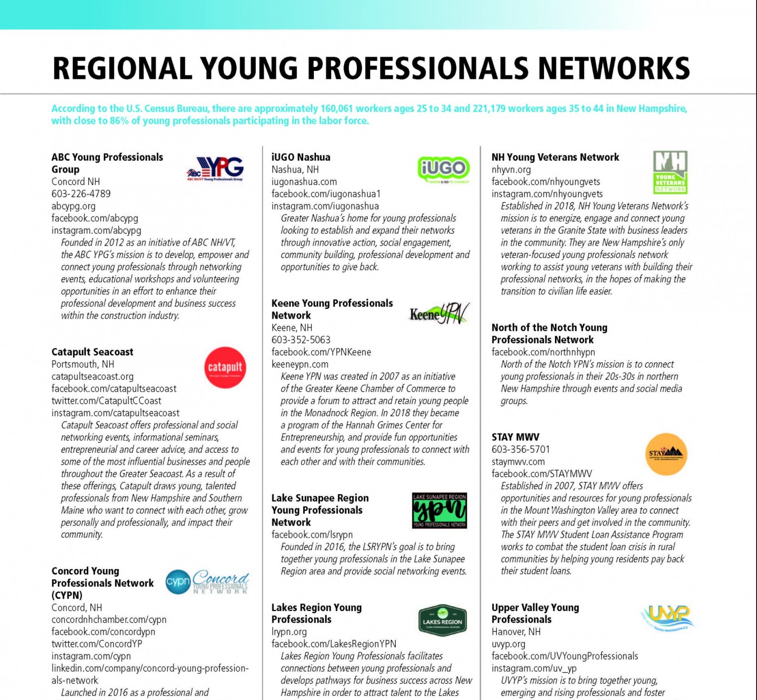 List of Regional Young Professional Networks - NH Business Review