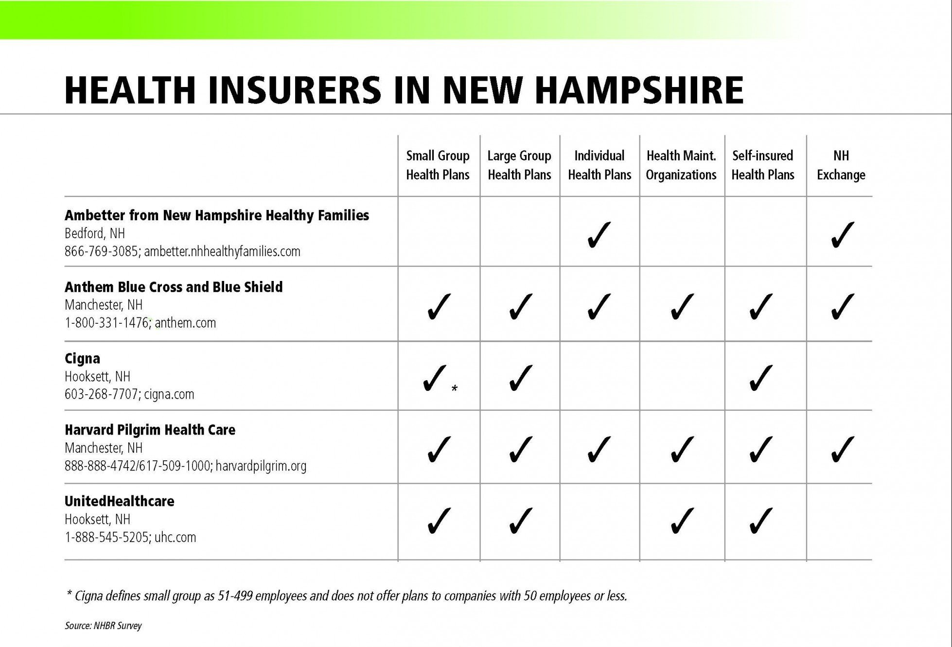 List of Health Insurers - NH Business Review