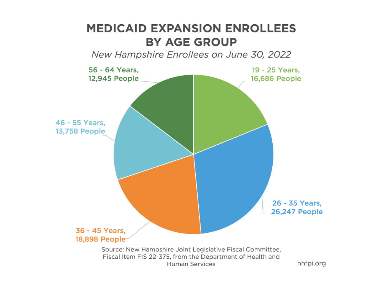 Analysis finds Medicaid expansion a boon for public health, workforce ...