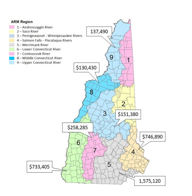 Compensatory mitigation: An attempt to even the scales of environmental ...