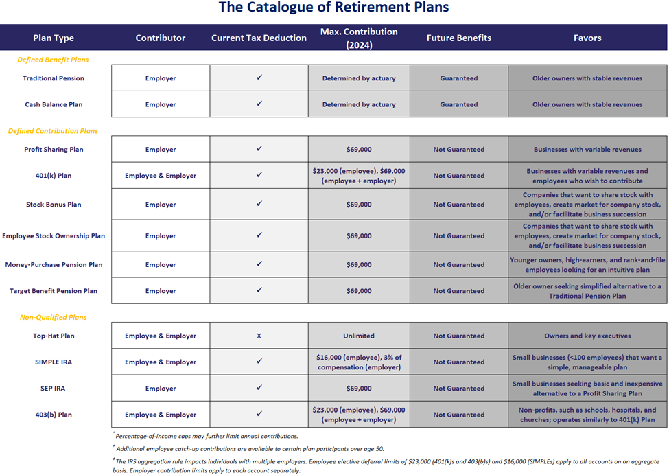 Business retirement plans of the modern age - NH Business Review
