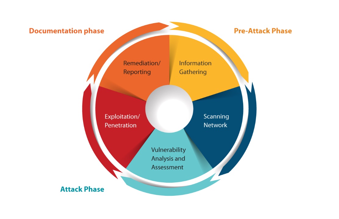 The difference between discovery and defense - NH Business Review