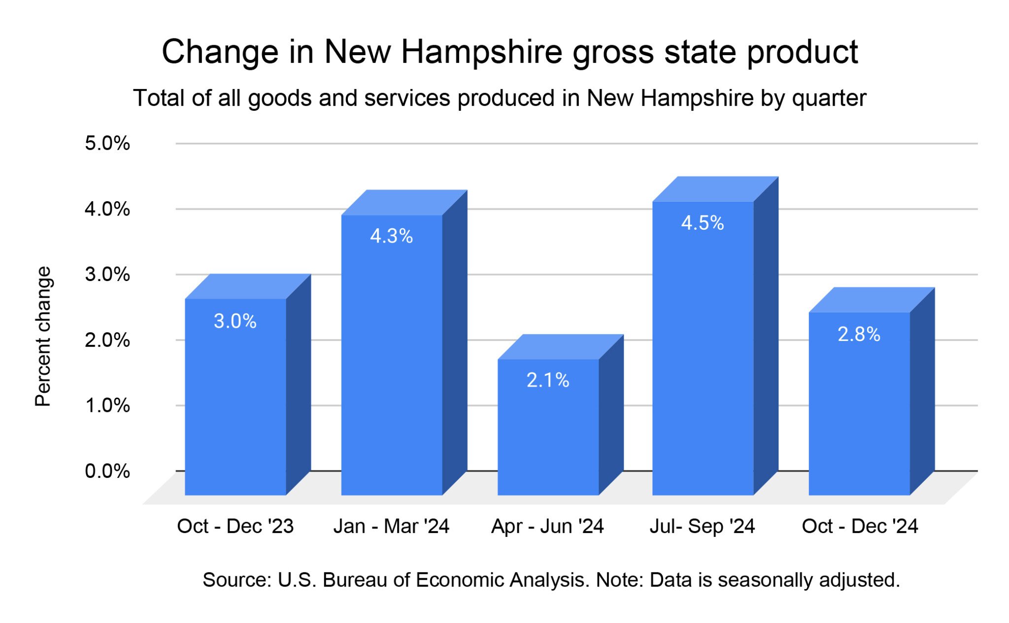 The Pulse - NH Business Review