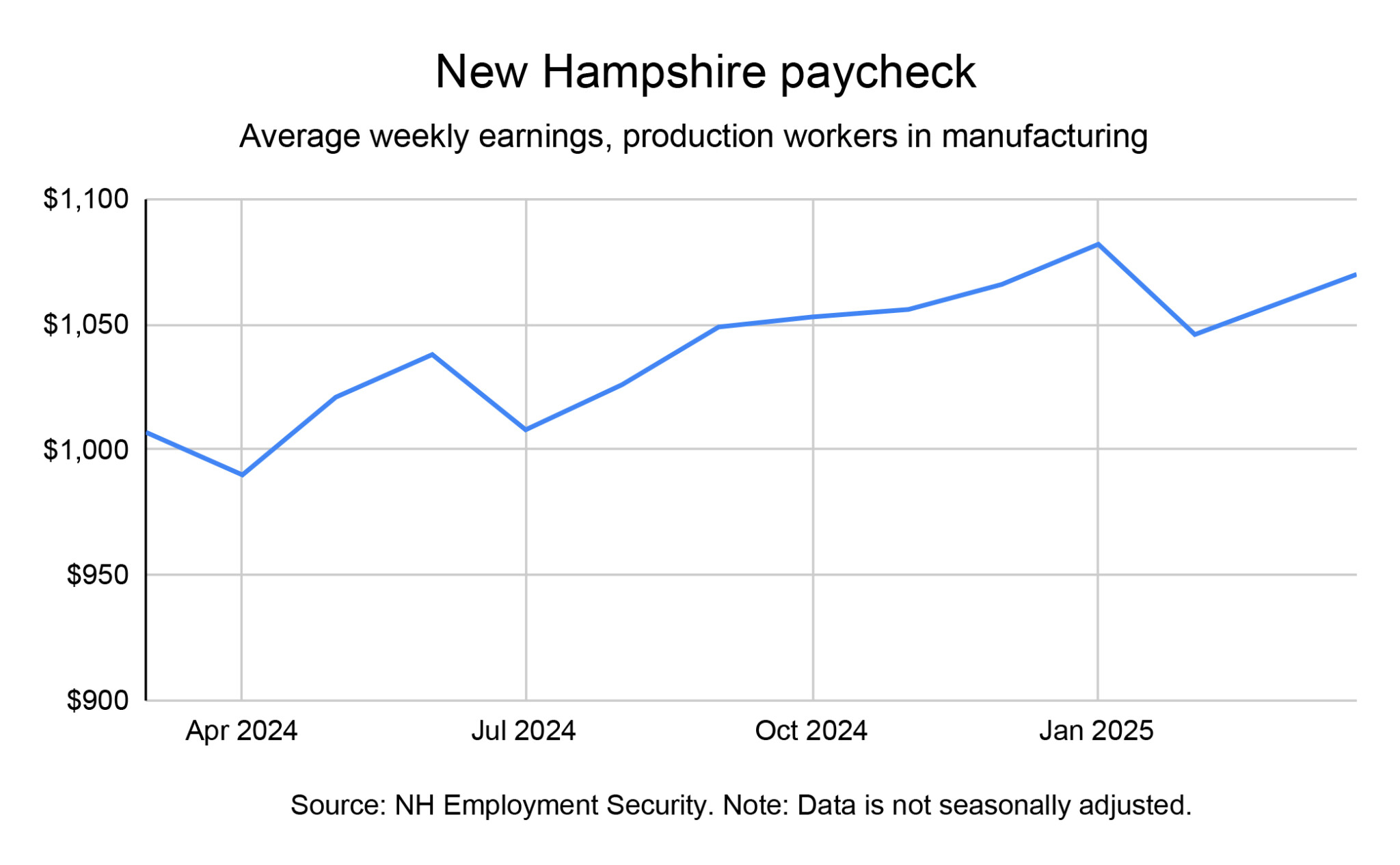 The Pulse - NH Business Review