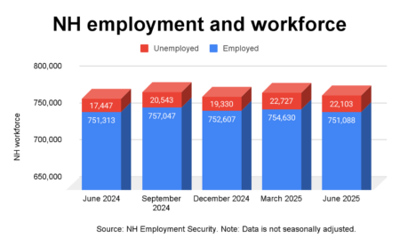 The Pulse - NH Business Review