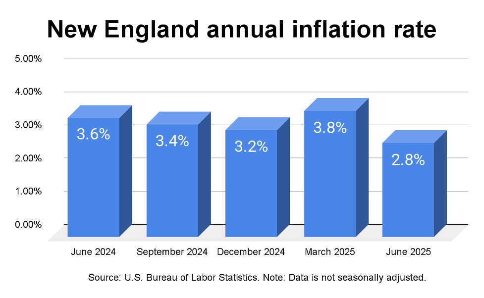 The Pulse - NH Business Review