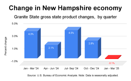 The Pulse - NH Business Review