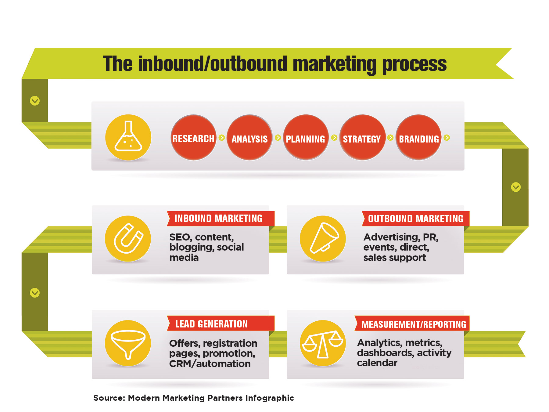 Inbound marketing, NH style - NH Business Review