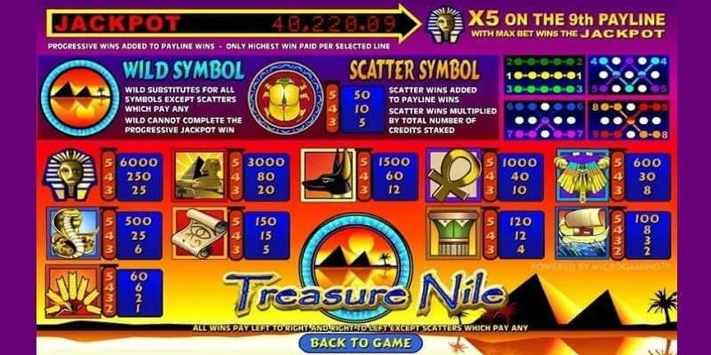 Best Online Slots in Canada for 2023 to Play for Real Money: Top 10 ...