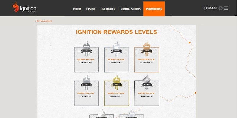Ignition Casino Bonus Codes and Promotions (2024): Get $3k+ in Bonuses & Free Spins - Orlando ...